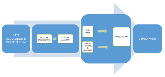 Sustainability | Free Full-Text | Environmentally Friendly Concrete Compressive Strength ...