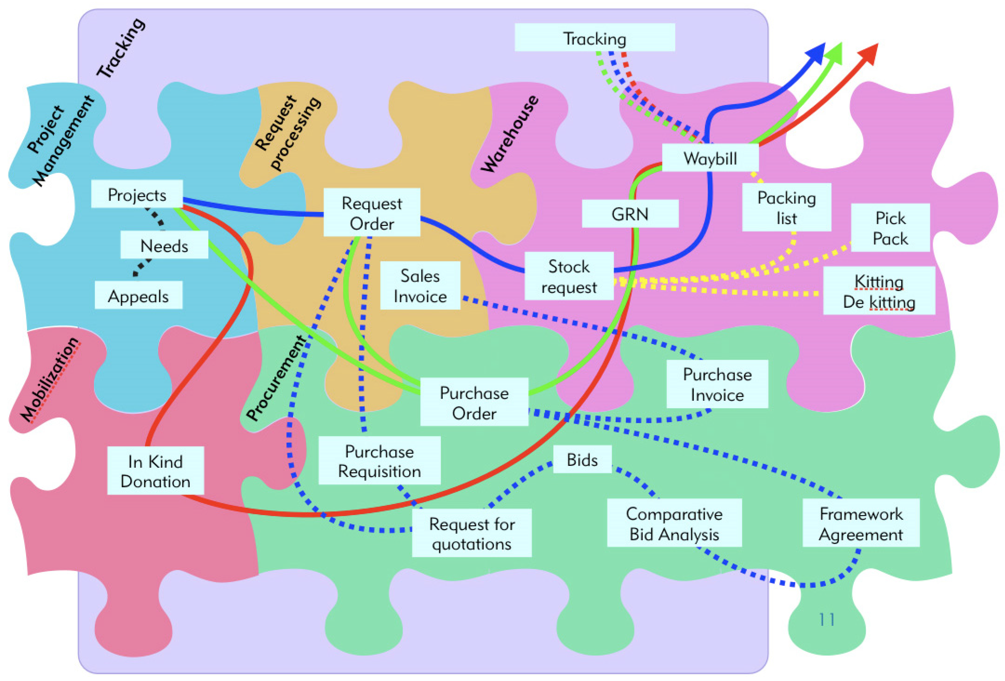 Sustainability Free Full Text Types Of ERP Systems And Their Sustainability Free Full Text Types Of ERP Systems And Their