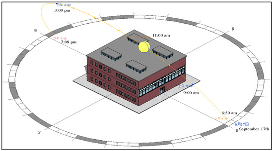 BIM-Based Multi-Objective Optimization of Low-Carbon and Energy-Saving ...