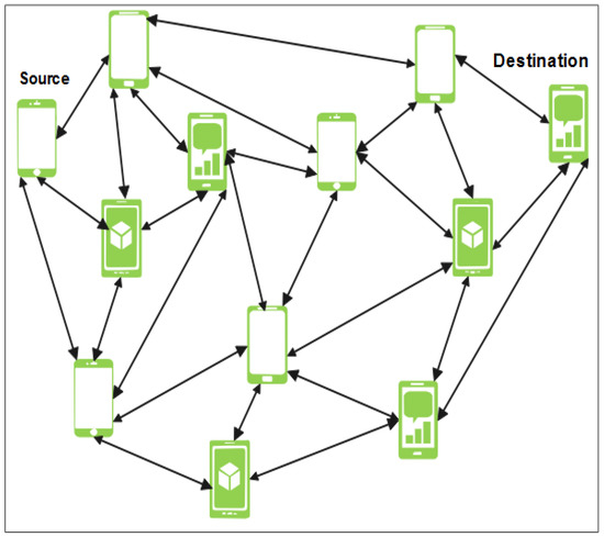 Sustainable Multipath Routing For Improving Cross Layer Performance In