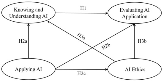 Developing AI Literacy for Primary and Middle School Teachers in China ...