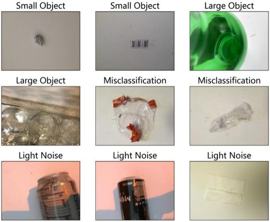A Garbage Classification Method Based on a Small Convolution Neural Network