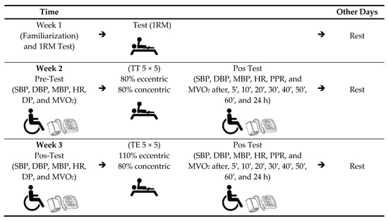 Analysis of Post-Exercise Acute Hemodynamic Sustainability in Different ...