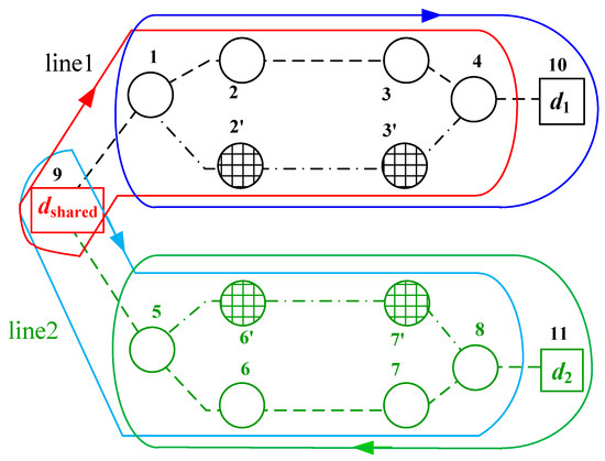 Urban Rail Transit Rolling Stock Scheduling Optimization with Shared Depot