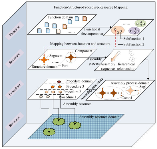 Knowledge Graph-Based Assembly Resource Knowledge Reuse towards Complex ...