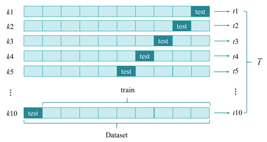 Sustainability | Free Full-Text | Application of Random Forest Model ...