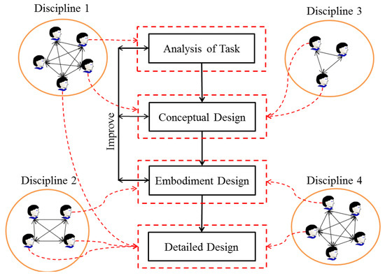 Designer Selection for Complex Engineering System Design Projects ...