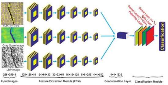 Sustainability | Free Full-Text | A Novel Multi-Scale Feature Fusion ...
