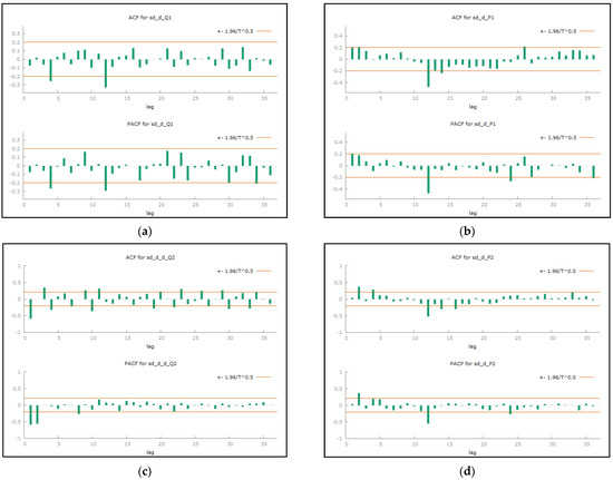 Impact Assessment of the COVID-19 Pandemic on Shrimp Exports in ...