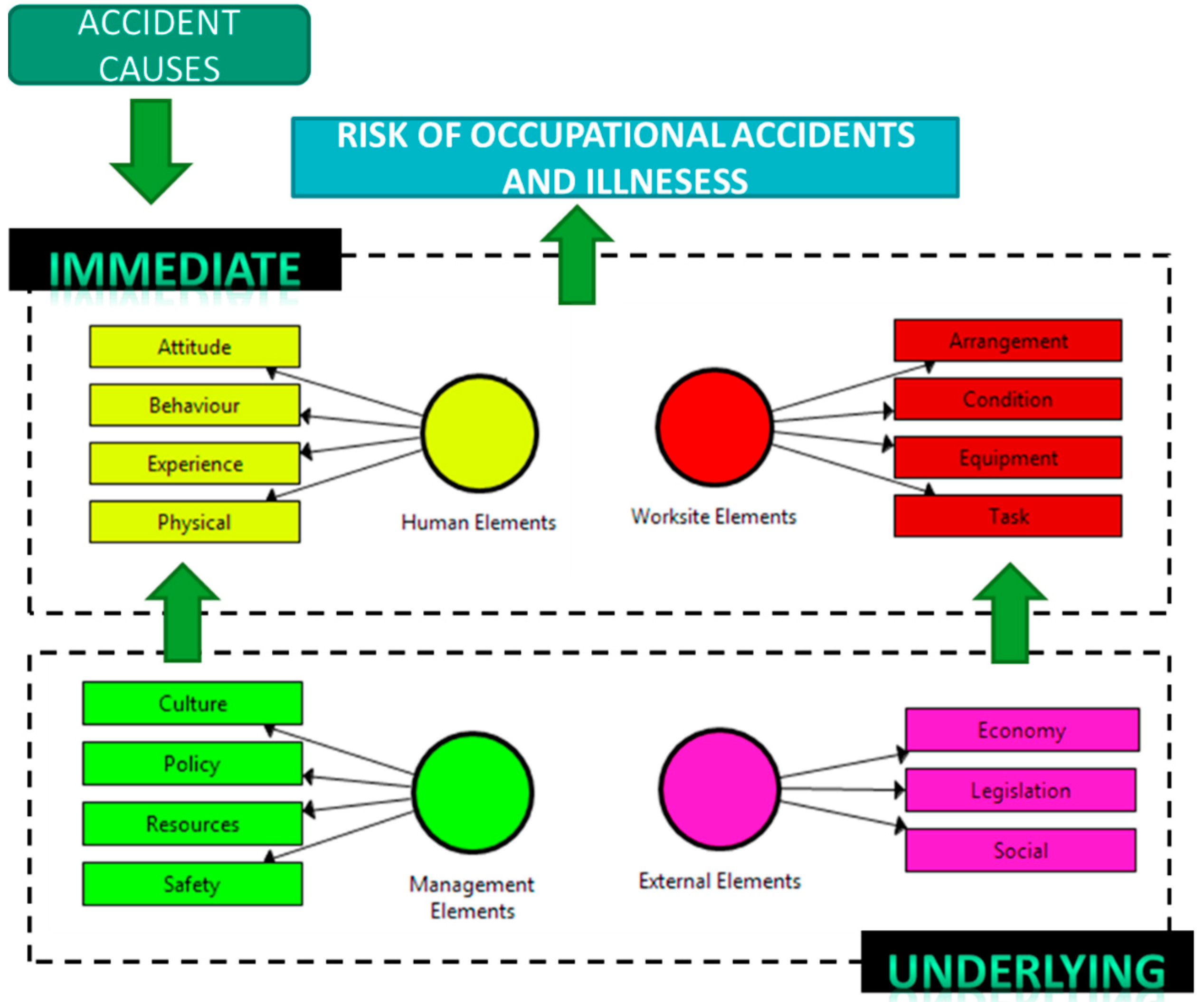 Sustainability Free Full Text Risk Assessment Of Falling From Sustainability Free Full Text Risk Assessment Of Falling From