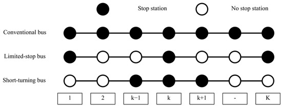 Integrated Robust Optimization of Scheduling and Signal Timing for Bus ...