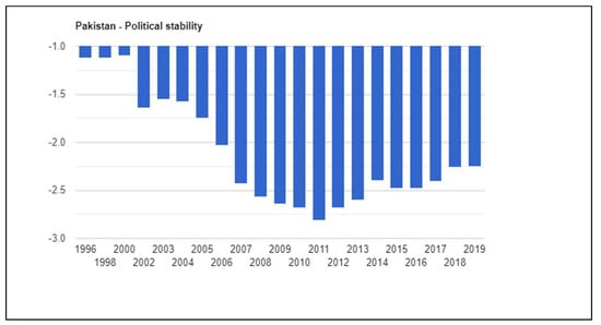 The Impact of Political Instability, Food Prices, and Crime Rate on ...