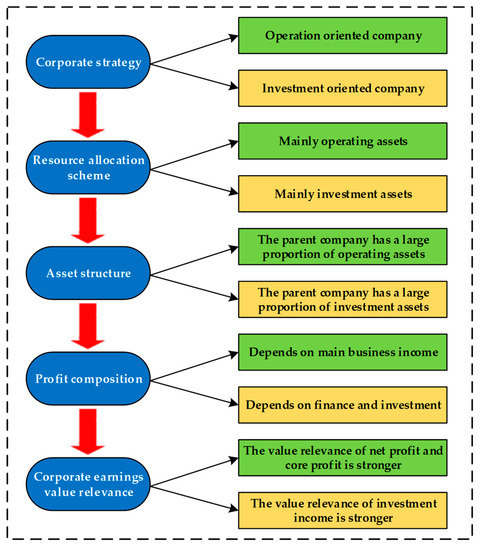 A New Perspective on Interpreting the Accounting Information of Listed ...