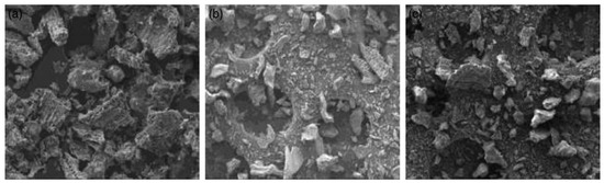 Rice Husk Ash in Concrete