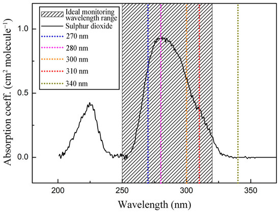 Using Multispectral Imaging to Reveal the Relationship between UV ...