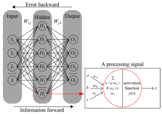 Sustainability | Free Full-Text | Urban Expansion Simulation Coupled ...
