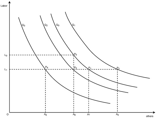 Sustainability | Free Full-Text | The Impact of Part-Time Employment on ...