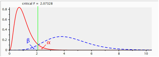 Sustainability | Free Full-Text | The Role of Influencing Factors on ...