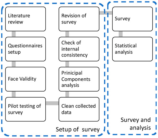A Synergetic Framework for Green and Lean Manufacturing Practices in ...