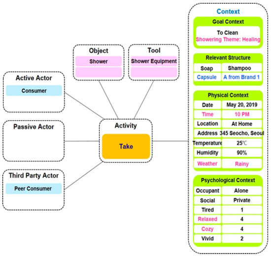 Customer Experience Design for Smart Product-Service Systems Based on ...
