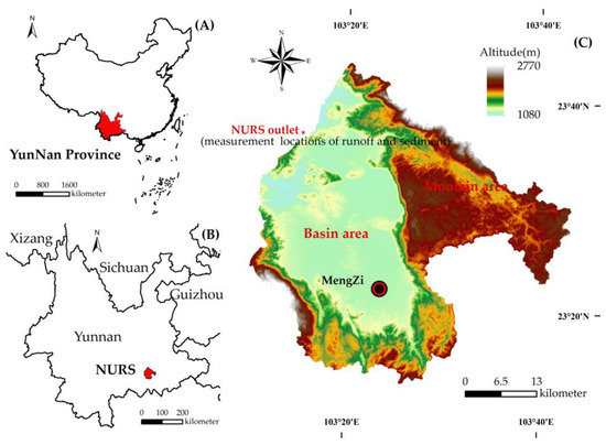 Landscape Pattern Changes Affect Runoff and Sediment Yield in the ...