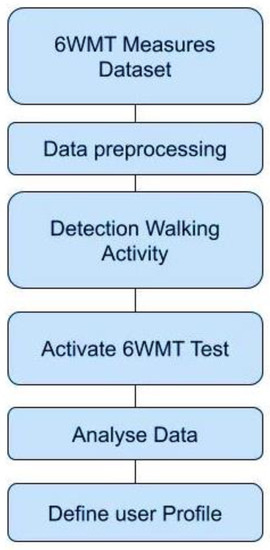 New Parking Lot Selection Approach Based on the Multi-Criteria Decision ...