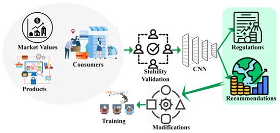 Analysis of a Legal Regulation Approach and Strategy of a Sharing ...