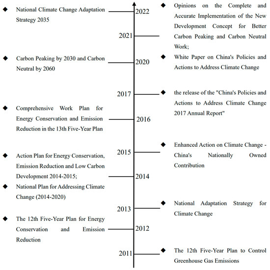 Dynamic Effects of Climate Policy Uncertainty on Green Bond Volatility ...