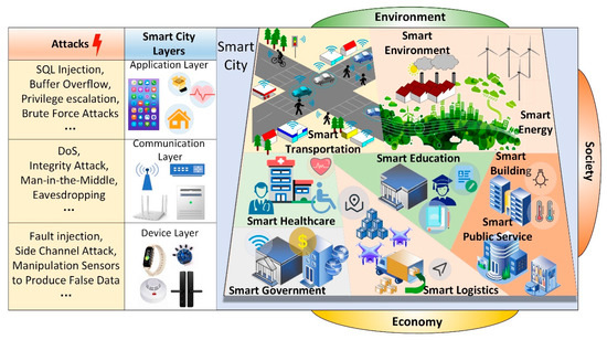 Sustainability | Free Full-Text | SCKPISec: A KPI-Guided Model-Based ...