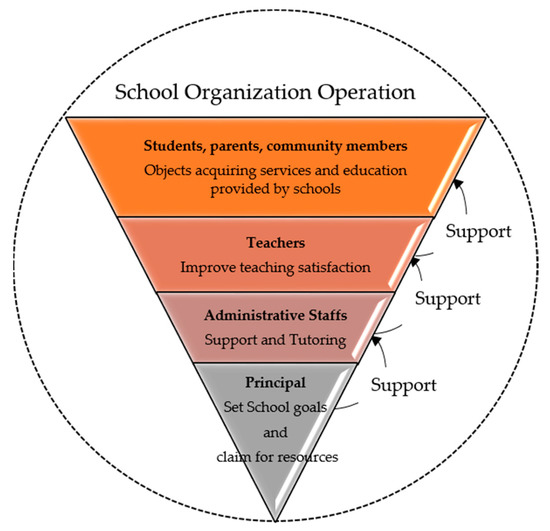 Importance–Performance Analysis (IPA) in Analyzing the Satisfaction of ...