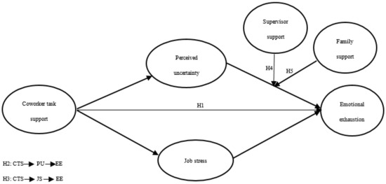 Sustainability | Free Full-Text | Exploring the Associations between ...