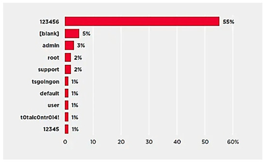 Sustainability | Free Full-Text | Design of Metaheuristic Optimization ...
