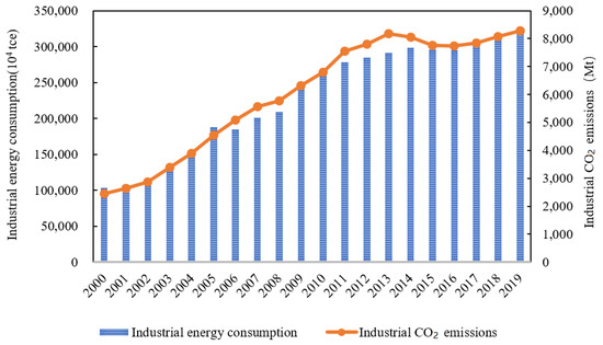 Study on Embodied CO2 Emissions and Transfer Pathways of Chinese Industries