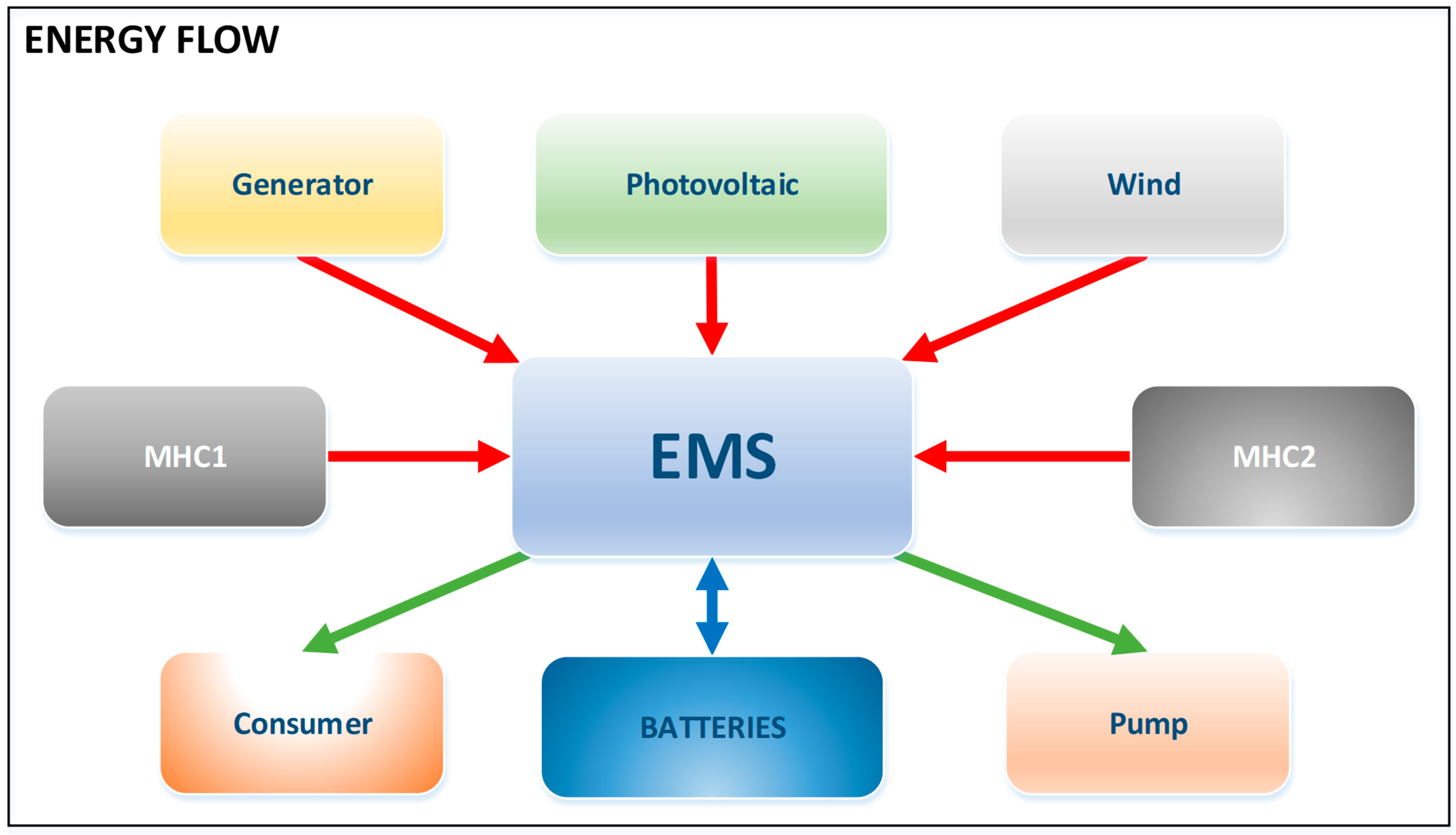 An Intelligent Energy Management System Solution For Multiple Renewable An Intelligent Energy Management System Solution For Multiple Renewable