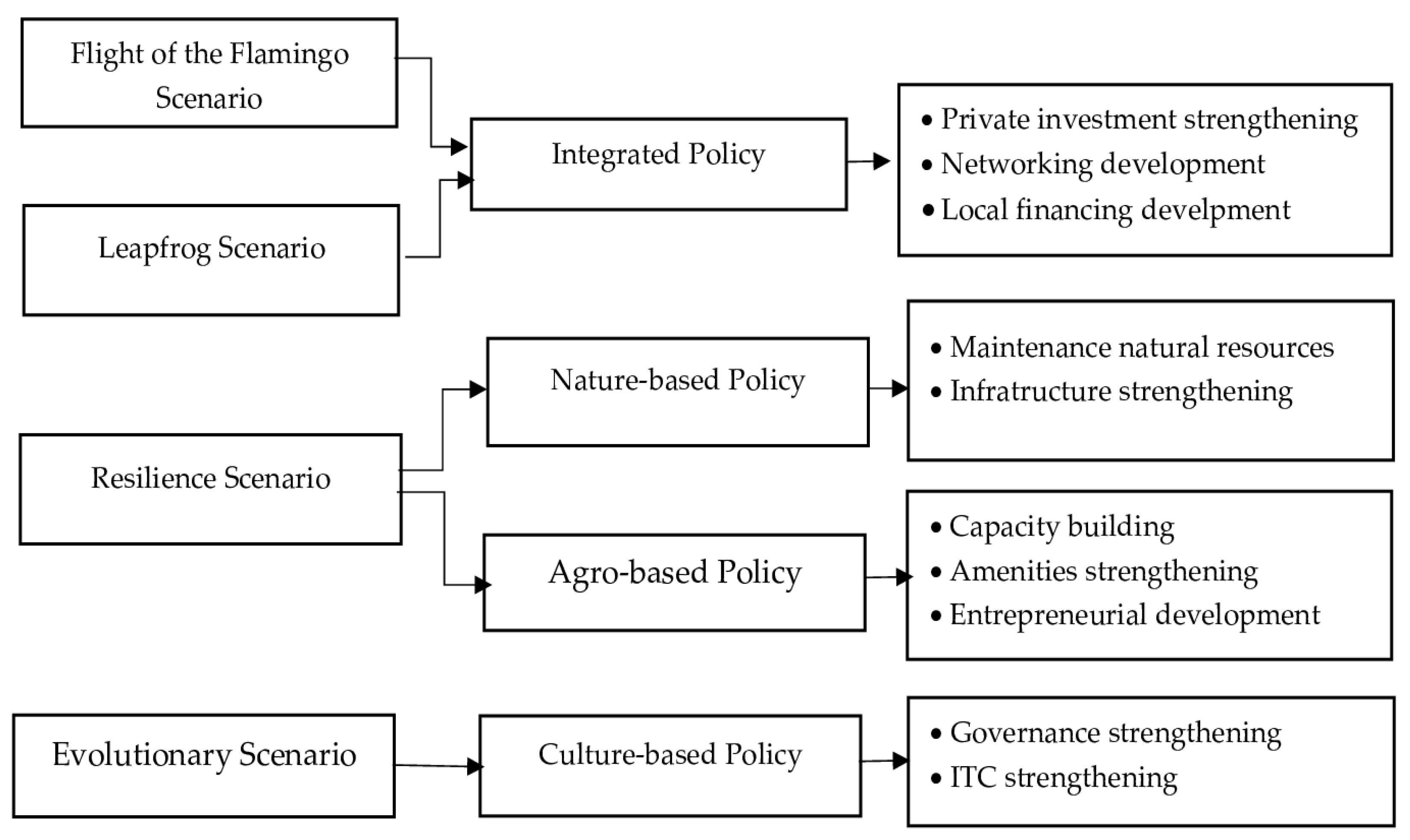 Pathways Toward The Transformation Of Sustainable Rural Tourism Pathways Toward The Transformation Of Sustainable Rural Tourism