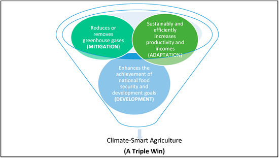Climate-Smart Agriculture and Food Security in Southern Africa: A ...