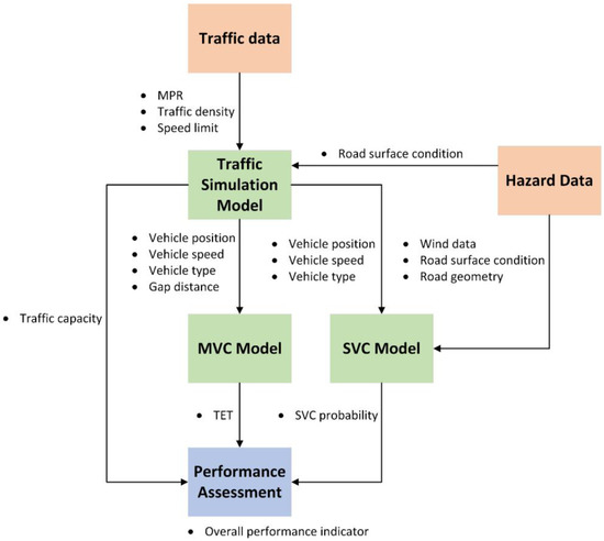 Evaluating Efficiency and Safety of Mixed Traffic with Connected and ...