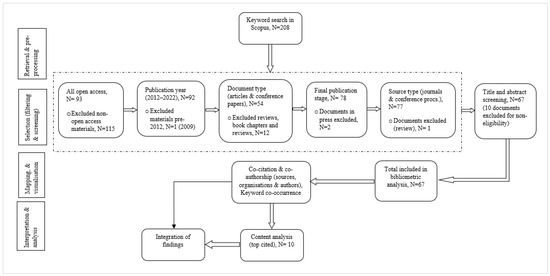 Sustainable Facilities Management in the Built Environment: A Mixed ...