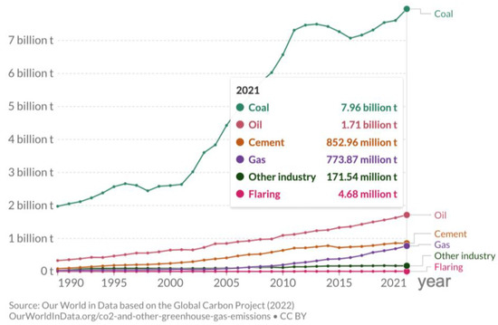 Carbon Footprint Prediction of Thermal Power Industry under the Dual ...
