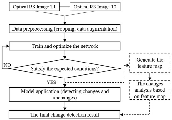 Sustainability | Free Full-Text | A Light-Weight Neural Network Using ...