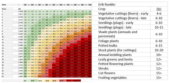 AGRI|gen: Analysis and Design of a Parametric Modular System for ...