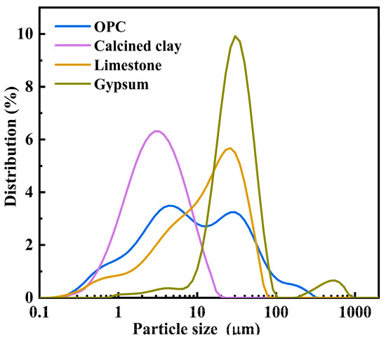 Early Strength-Promoting Mechanism of Inorganic Salts on Limestone ...