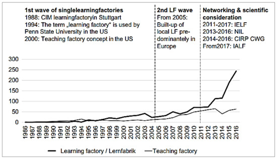 Sustainability | Special Issue : University 4.0 Sustainable Development ...