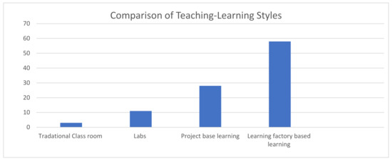 Sustainability | Special Issue : University 4.0 Sustainable Development ...