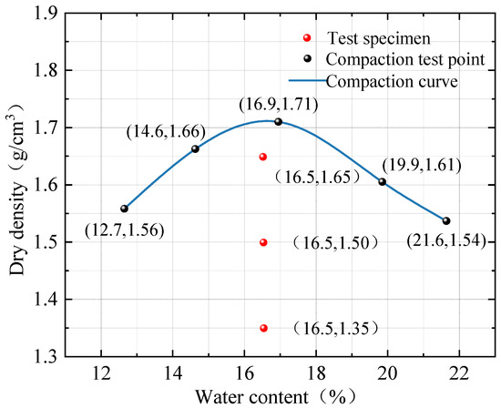 Permeability Characteristics and Mechanism of Silicone-Hydrophobic ...