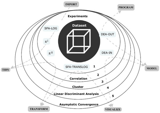 Dynamic Equilibrium of Sustainable Ecosystem Variables: An Experiment