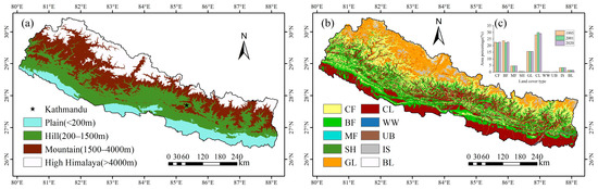Land Use/Cover Change, Fragmentation, and Driving Factors in Nepal in ...