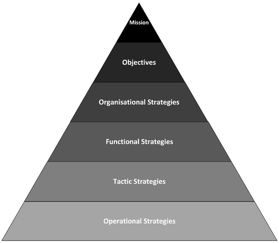 Asset Management, Reliability and Prognostics Modeling Techniques