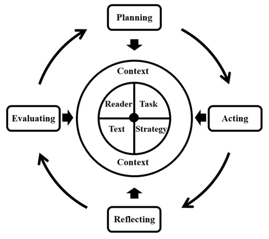 Empowering Educators to Sustain Reflective Teaching Practices: The ...