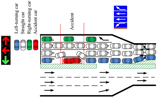 The Identification of Intersection Entrance Accidents Based on Autoencoder